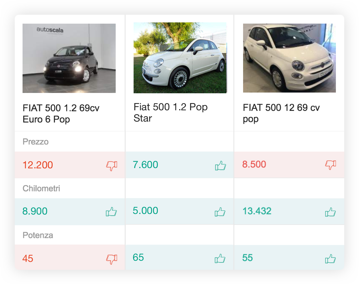 Confronto Auto - Confronta prezzi e caratteristiche - automobile.it